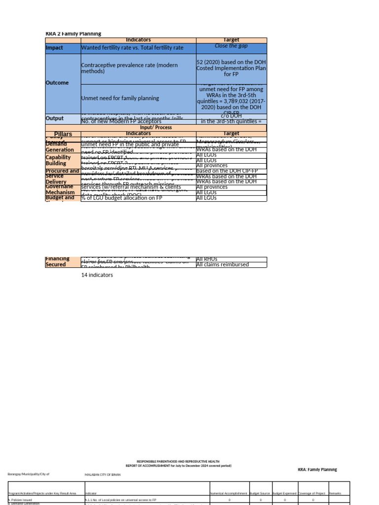 KRA-2-FP-1 2024 | PDF | Family Planning | Birth Control