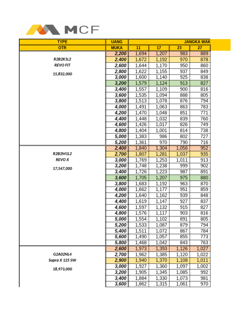 PL MCF 01 Nov 22 | PDF