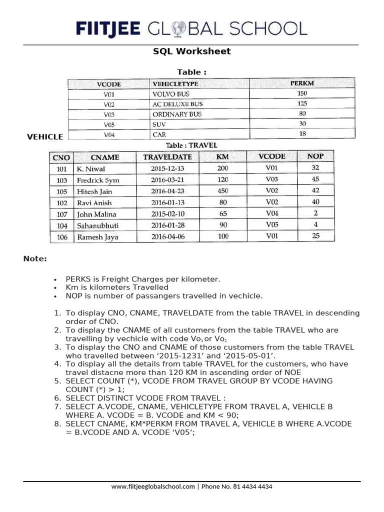 SQL Pratice Sheet | PDF | Data Management | Computer Programming