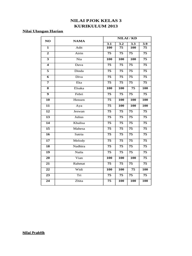 NILAI PJOK KELAS 3 | PDF