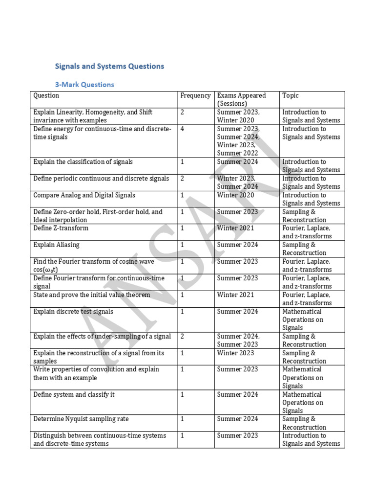 Signals and Systems Exam Questions | PDF | Laplace Transform | Fourier ...