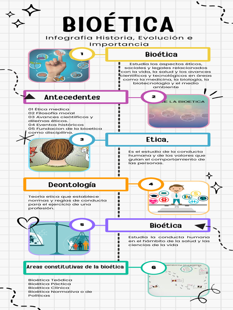 Bioética Infografía | PDF
