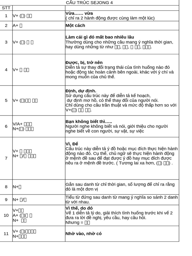 Các Cấu Trúc Sejong 4 | PDF
