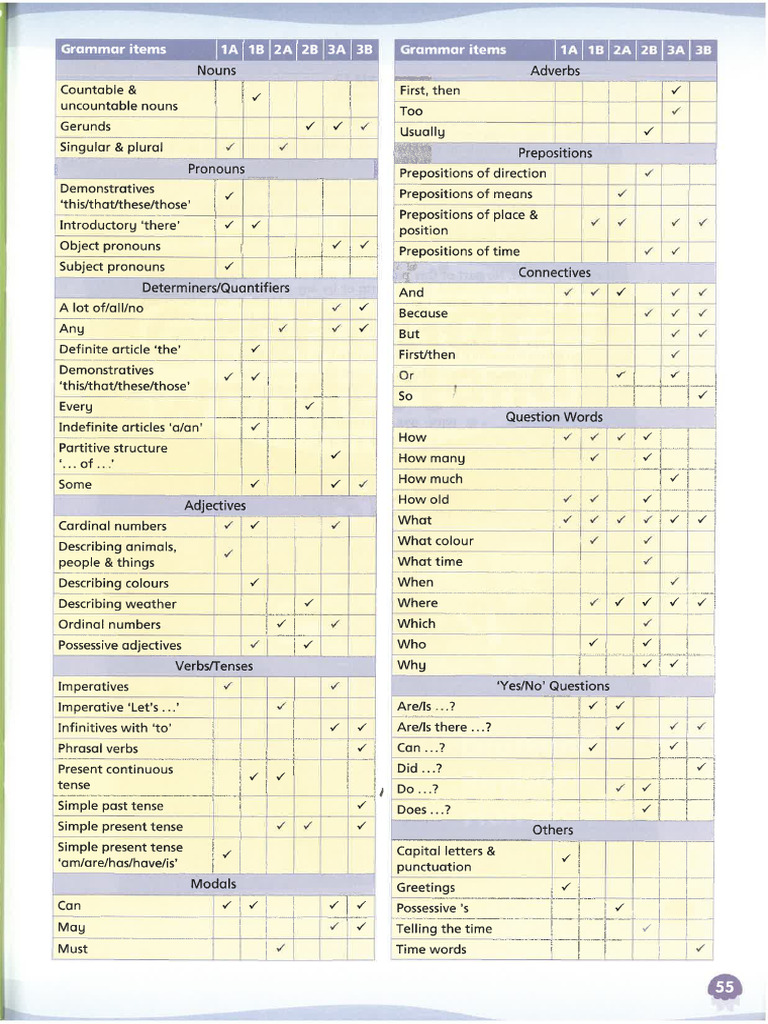 Oxford English Practice Series Grammar Wonderland 3A Teacher Edition ...