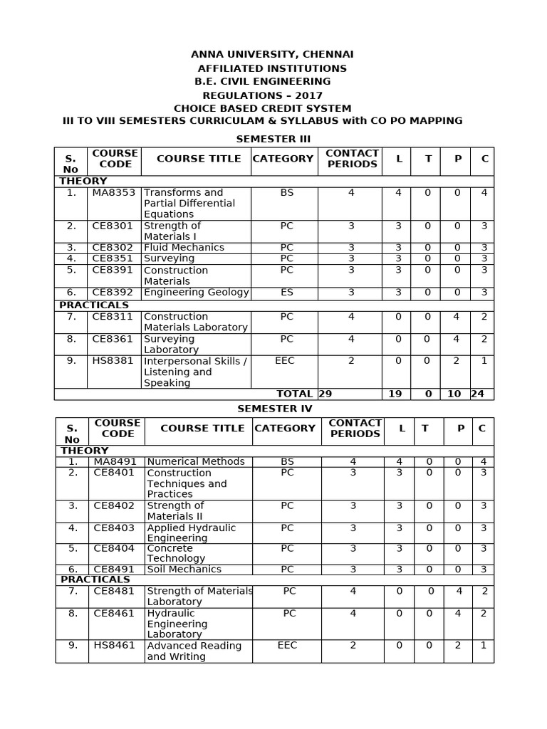 Syllabus R 2017 CO PO Mapping | PDF | Stress (Mechanics) | Fluid Dynamics