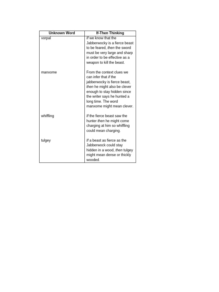 Completed Graphic Organizer | PDF