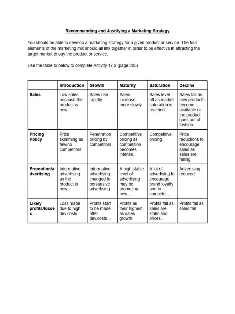 Recommending and Justifying A Marketing Strategy | PDF | Pricing ...