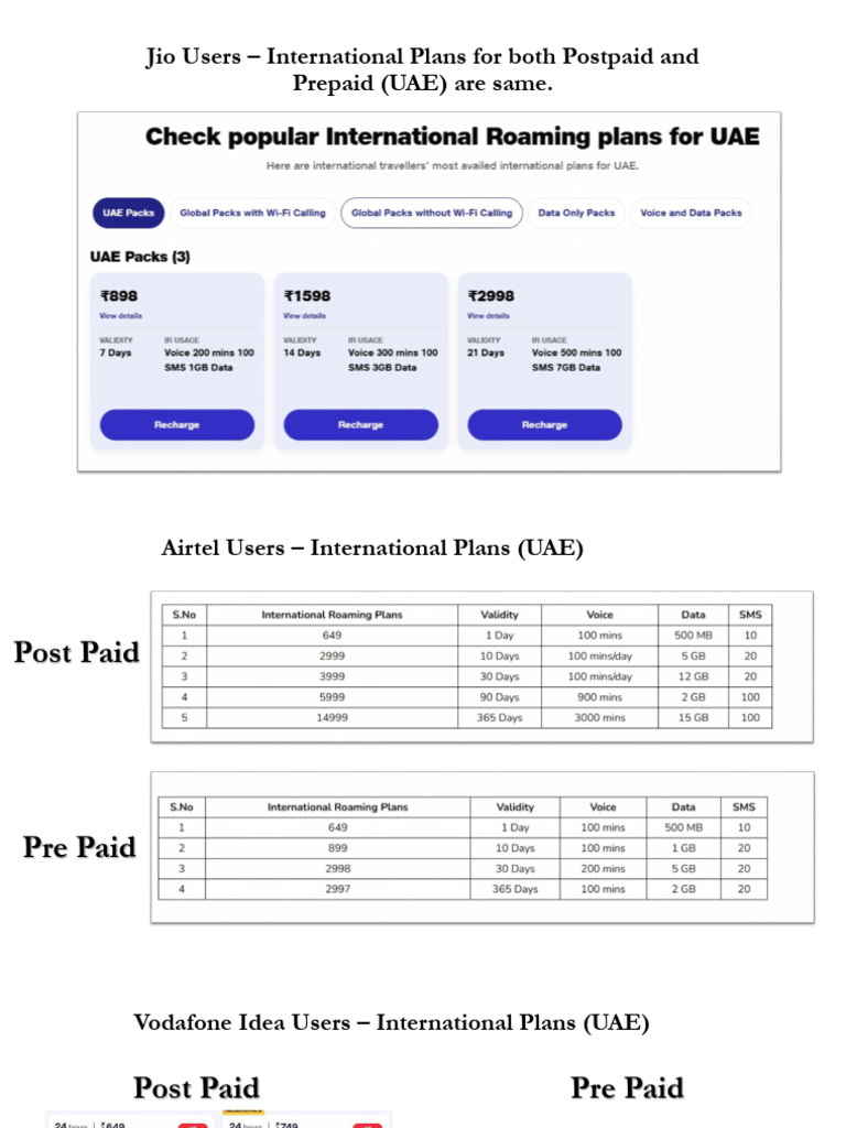 UAE International Plans for Jio, Airtel, Vi | PDF