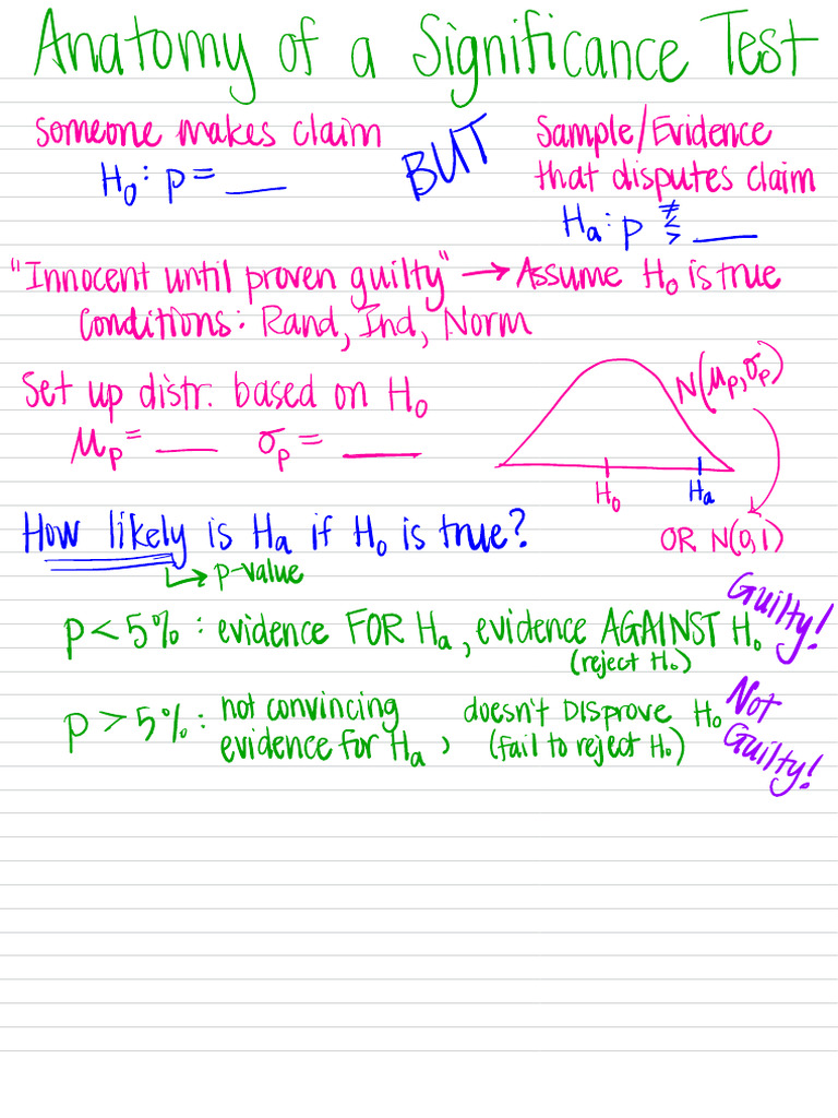 Anatomy of A Sig Test | PDF