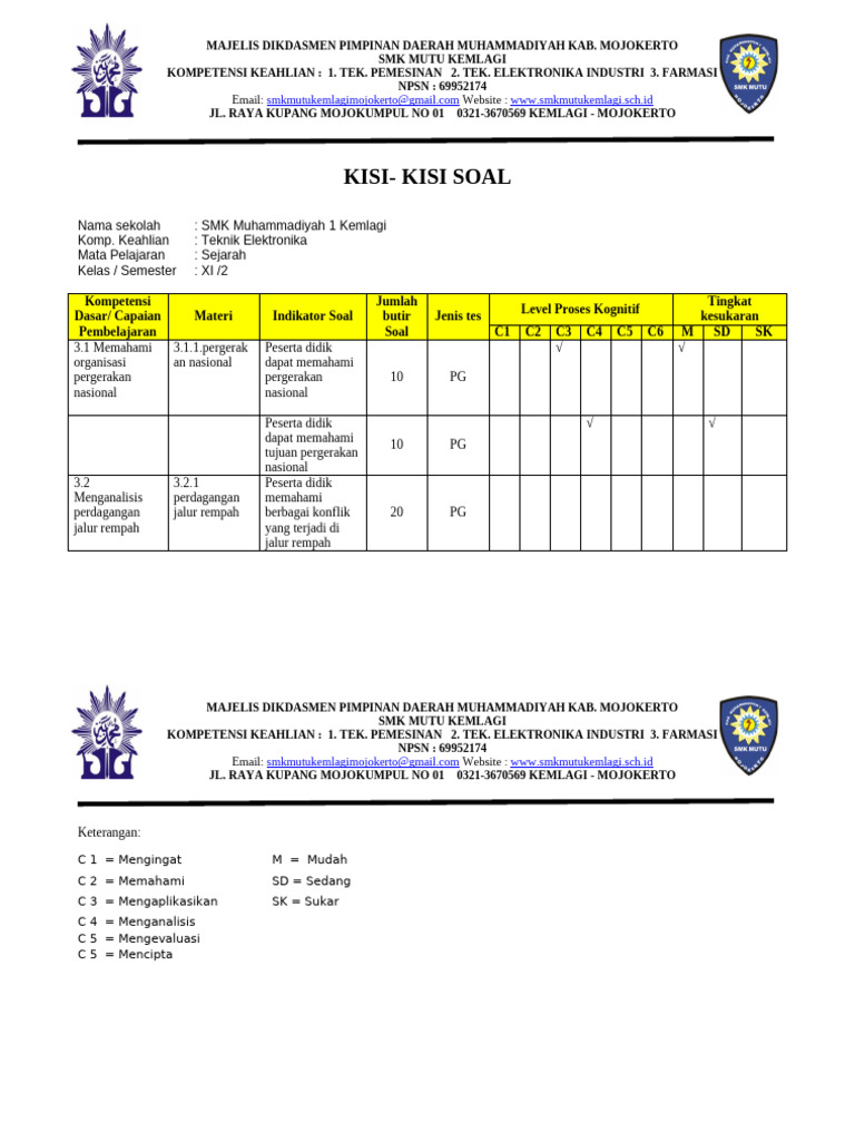 Kisi-Kisi Sejarah Kelas XI SMK | PDF
