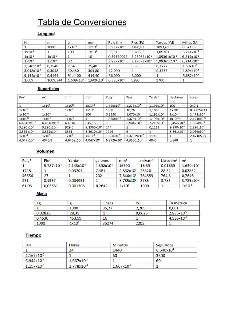 Tabla de Conversiones de Unidades Físicas | PDF