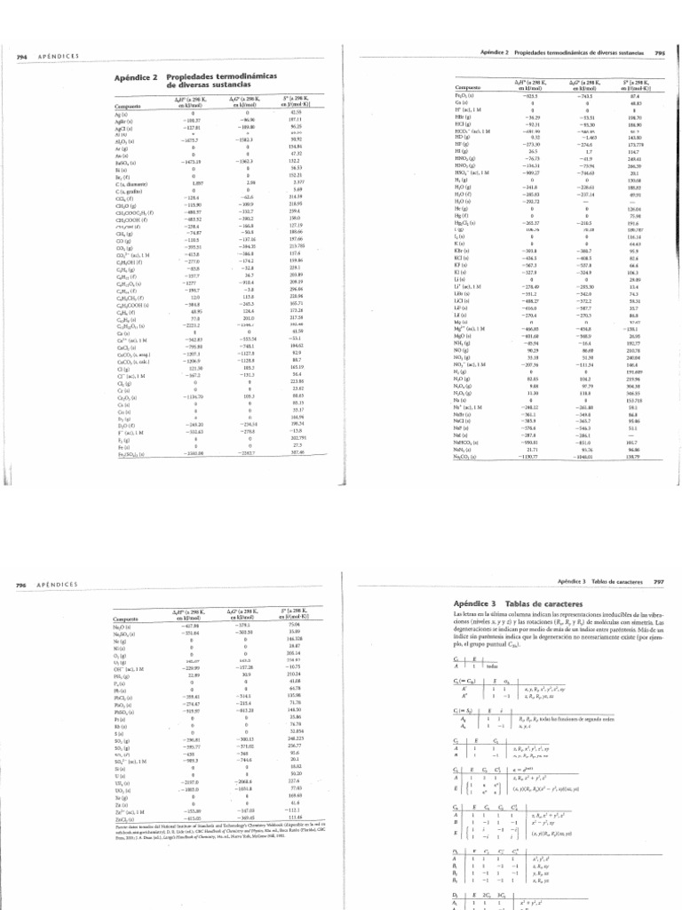 Propiedades Termodinamicas de Diversas Sustancias - FQ III - David W ...