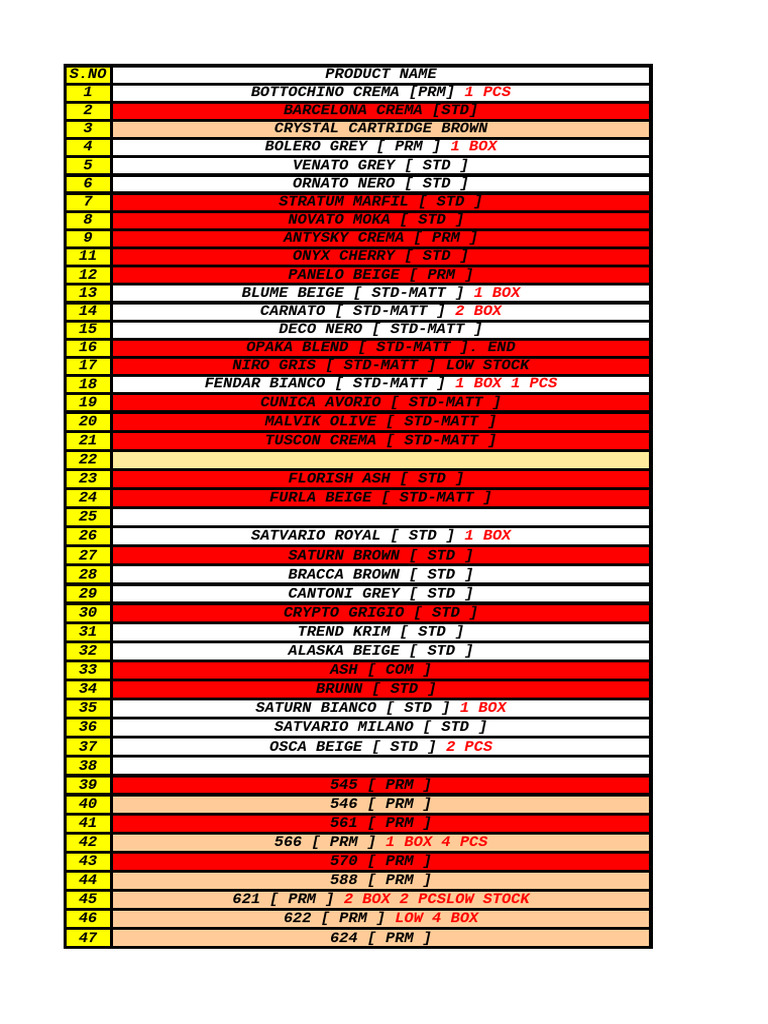 Godown Stock - 23-01-2025 | PDF