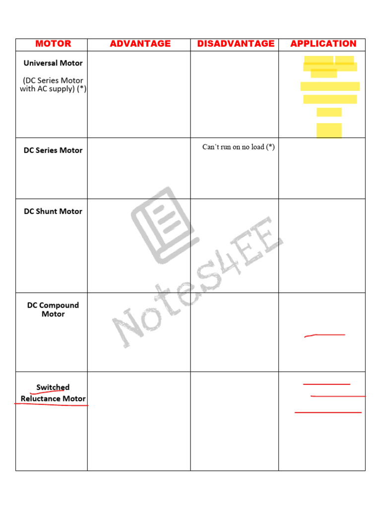Motor Types: Advantages, Disadvantages, Applications | PDF | Electric ...