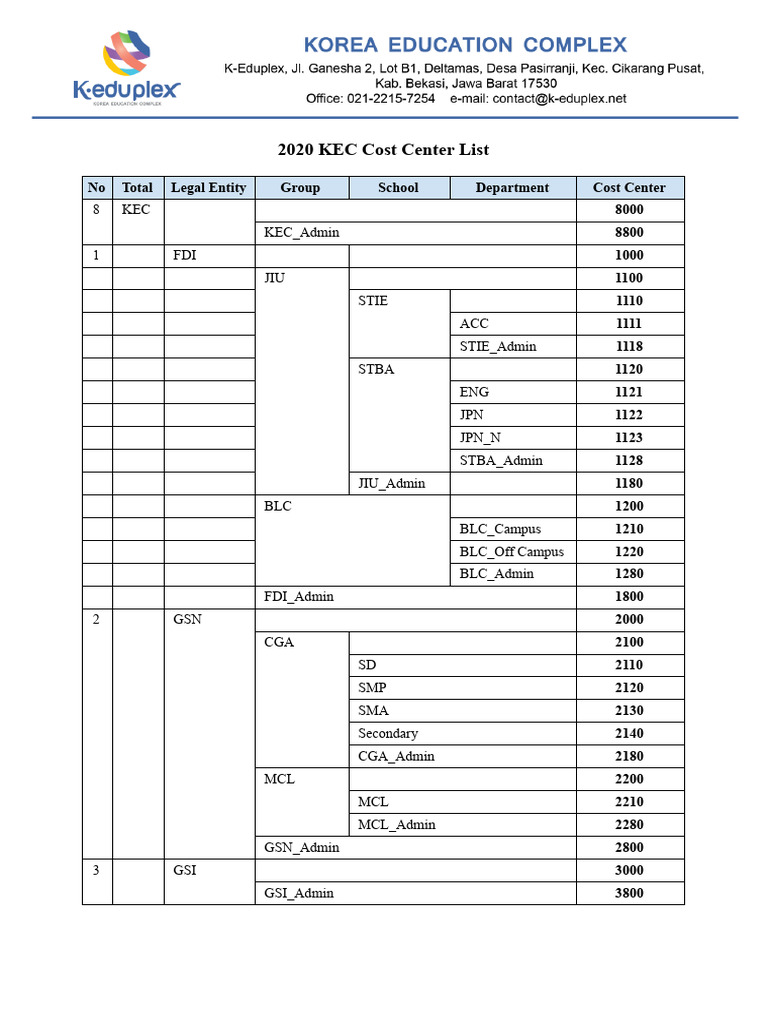 MANUAL-KEC-FIN - Cost Center List (Ver 201912) | PDF