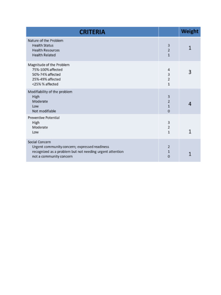 Priority Setting Pdf