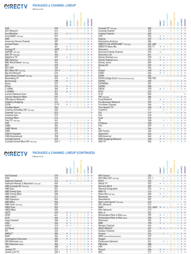 DIRECTV ChannelPackageLineUp AllPackages | PDF | Pay Television ...