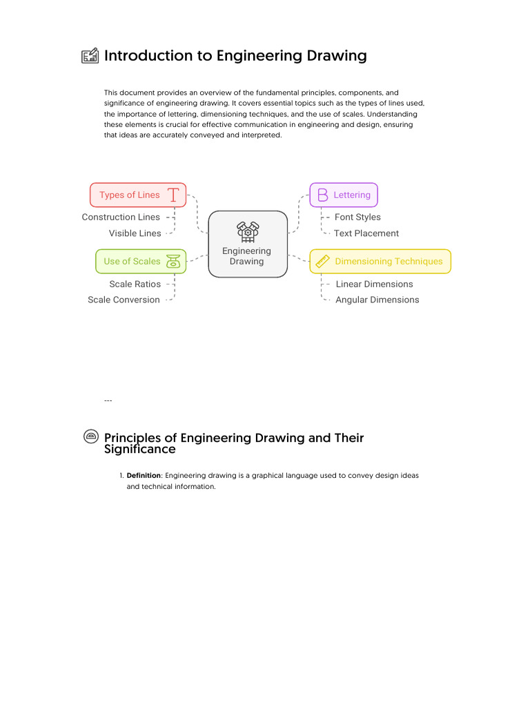 Introduction To Engineering Drawing | PDF | Drawing