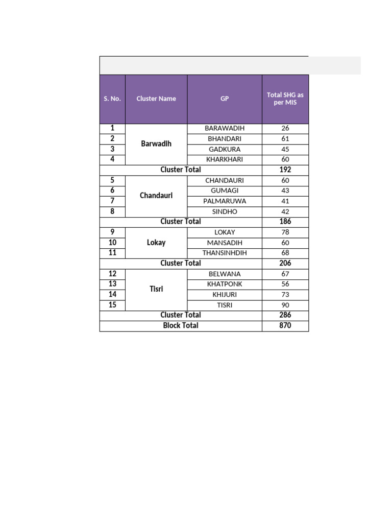 R2-Plan Progress - gp level report (6) | PDF | Standard Of Living | Poverty