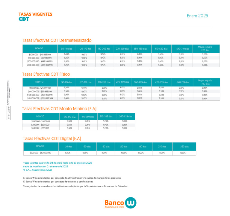 Tasas Efectivas CDT Banco W 2025 | PDF
