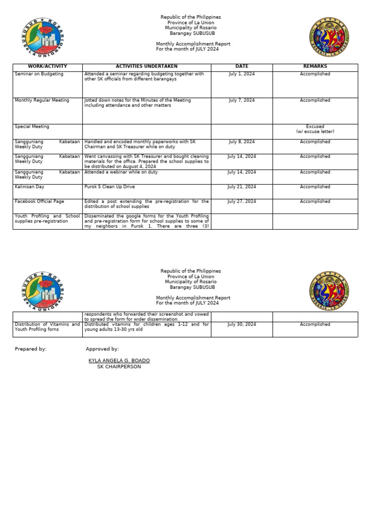 July Accomplishment Report FANGON | PDF | Philippines