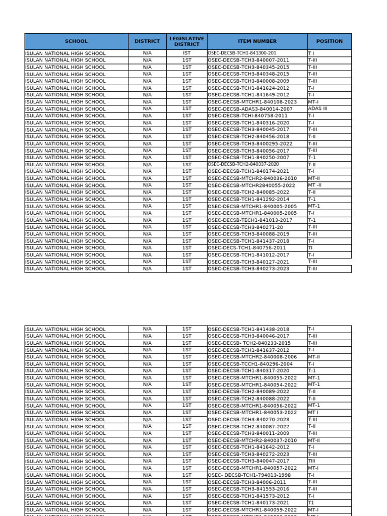 Isulan Nhs Jhs Shs Profiling Template Final | PDF | Languages Of Asia ...