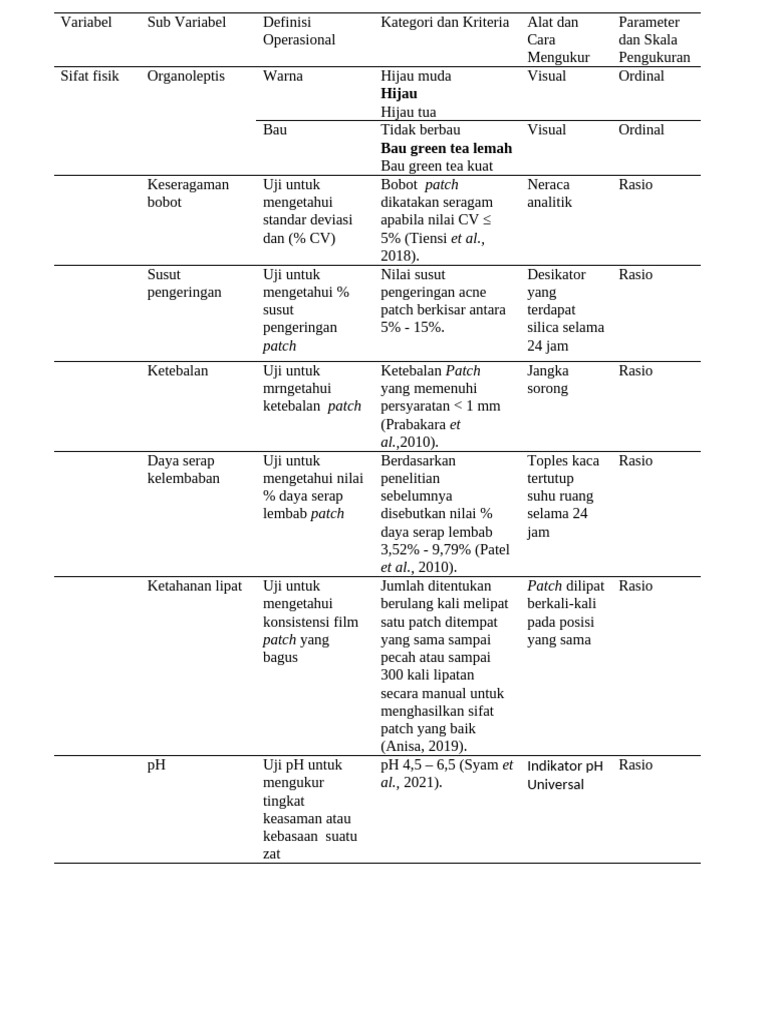Definisi Operasional | PDF