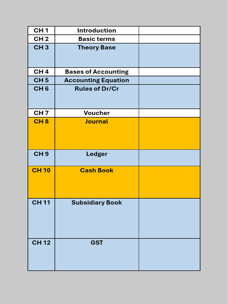 Class 11 Acc Planner | PDF