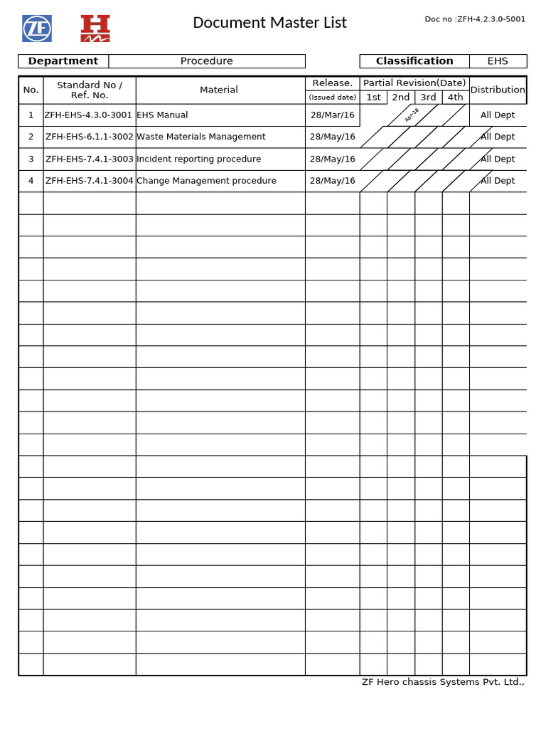EHS Document Master List Overview | PDF