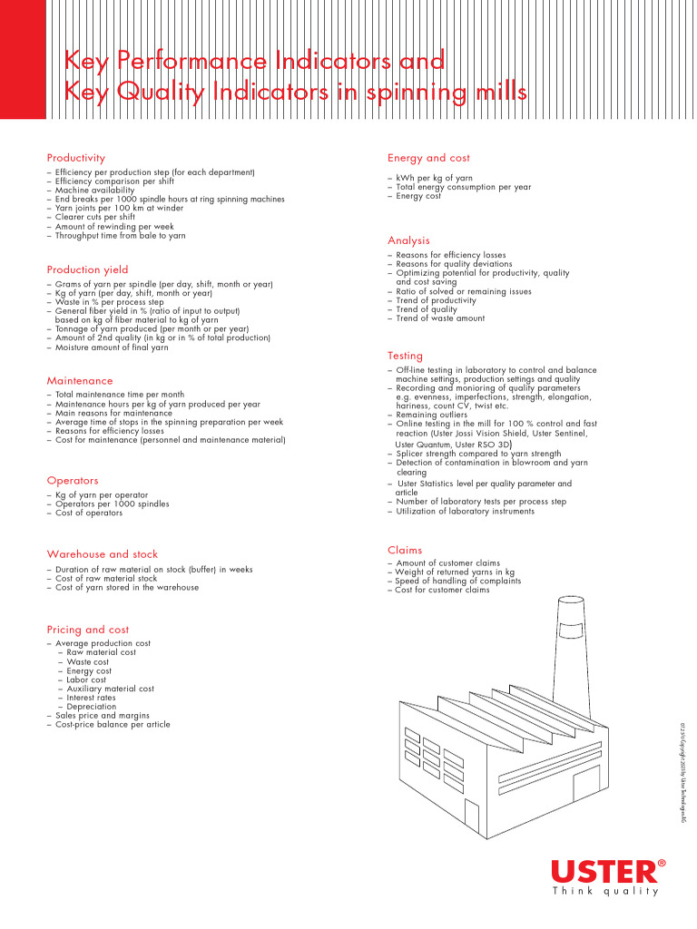 Key Indicators of Spinning Mill | PDF | Yarn | Spinning (Textiles)