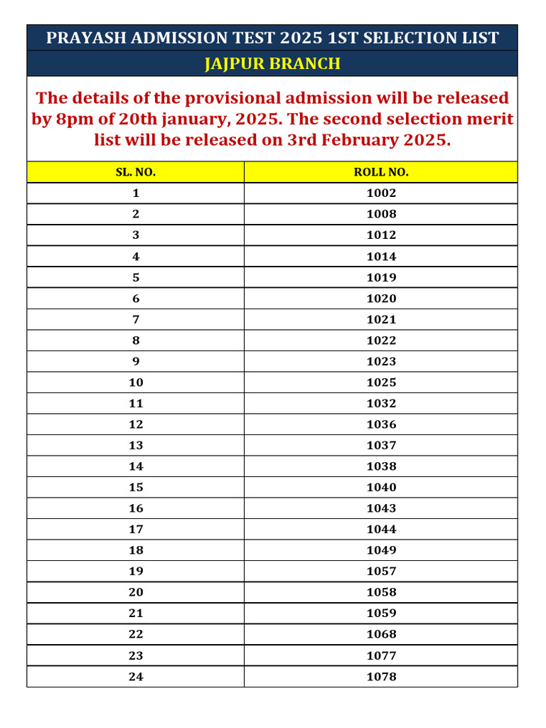 Prayash Admission Test 2025 Results | PDF