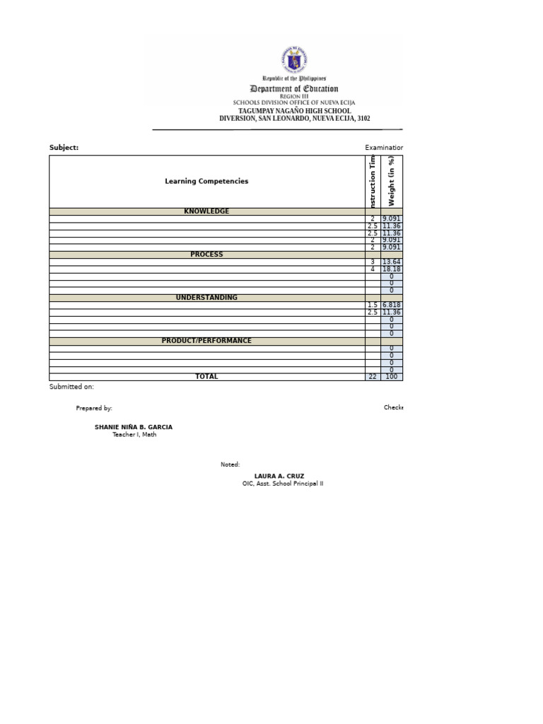 1. TOS (1) | PDF | Spreadsheet | Microsoft Excel