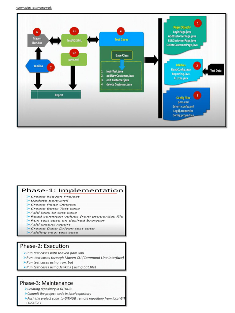 Automation Test Framework | PDF | Method (Computer Programming ...