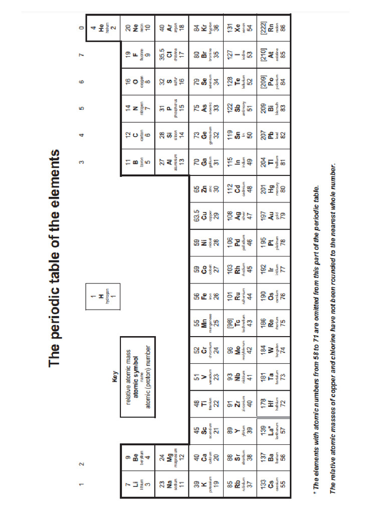 Periodic Table Edexcel Insert | PDF