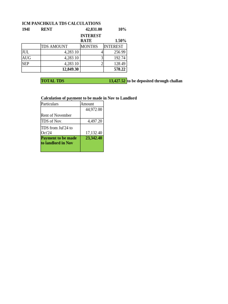 TDS Calculation for Rent Payments | PDF