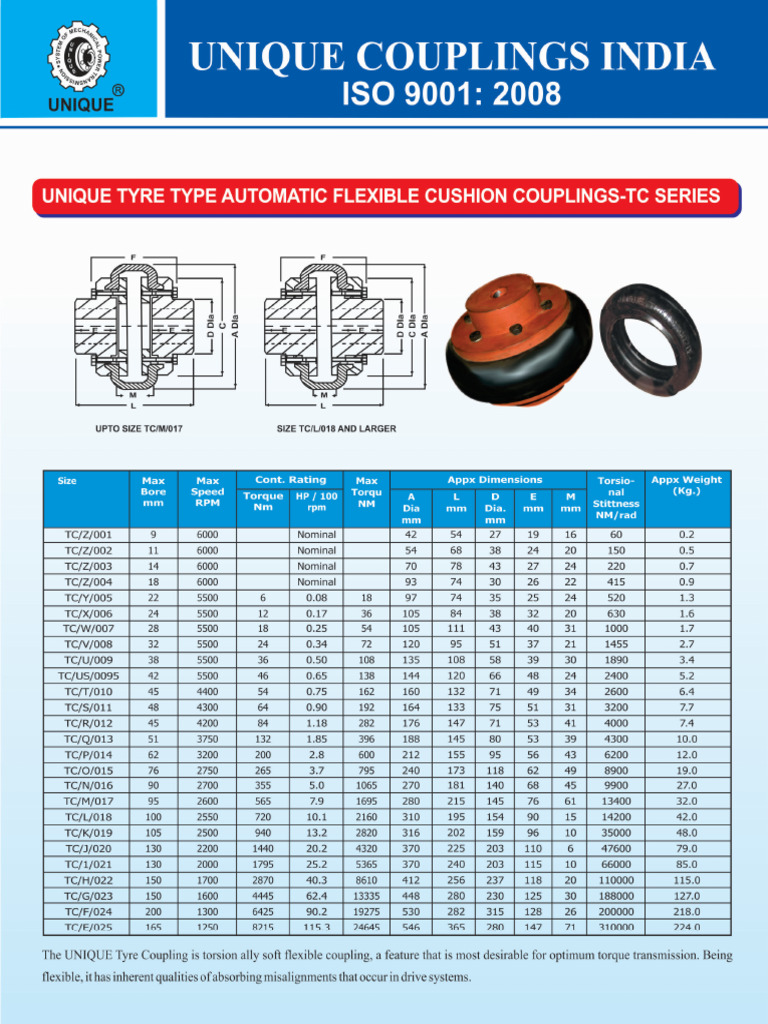 Unique Tyre Coupling Series | PDF