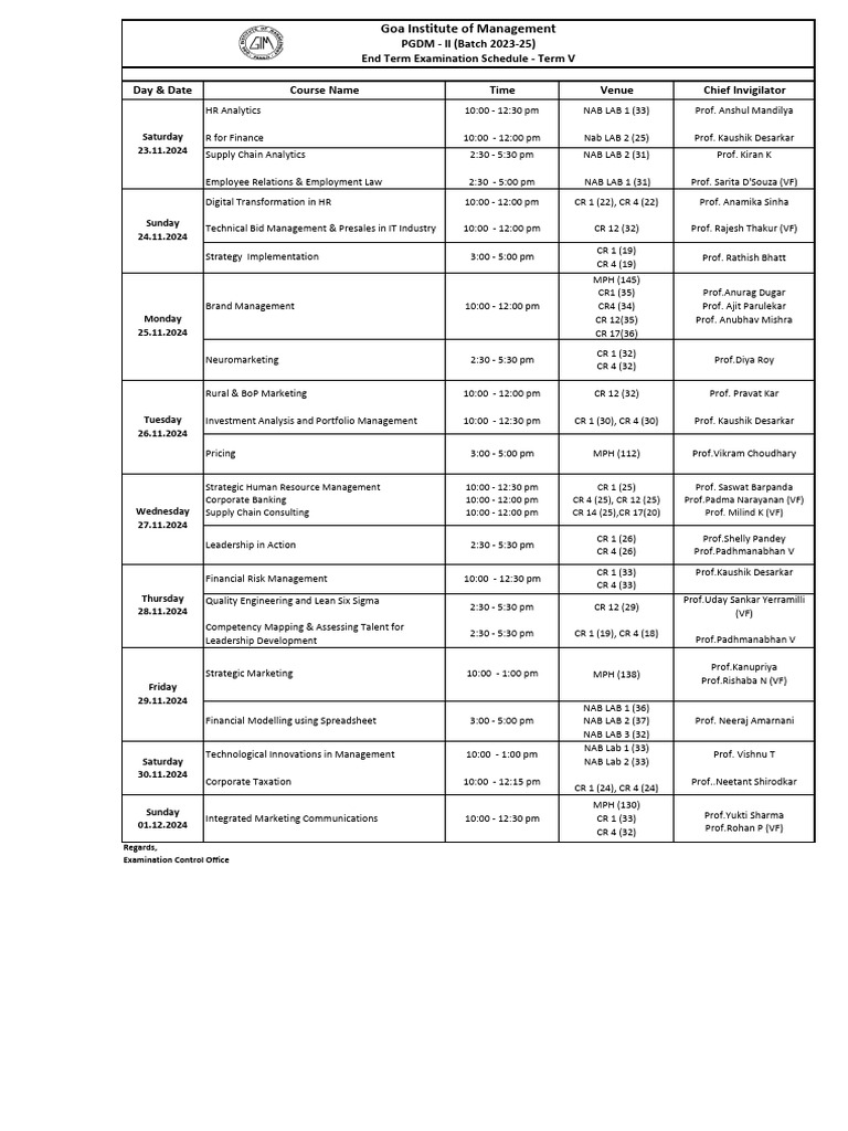 PGP 2 Term V - End Term - Exam | PDF | Business | Economies