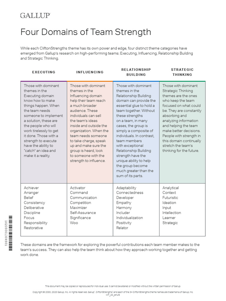 Four Domains of Team Strength | PDF | Human Communication | Cognition