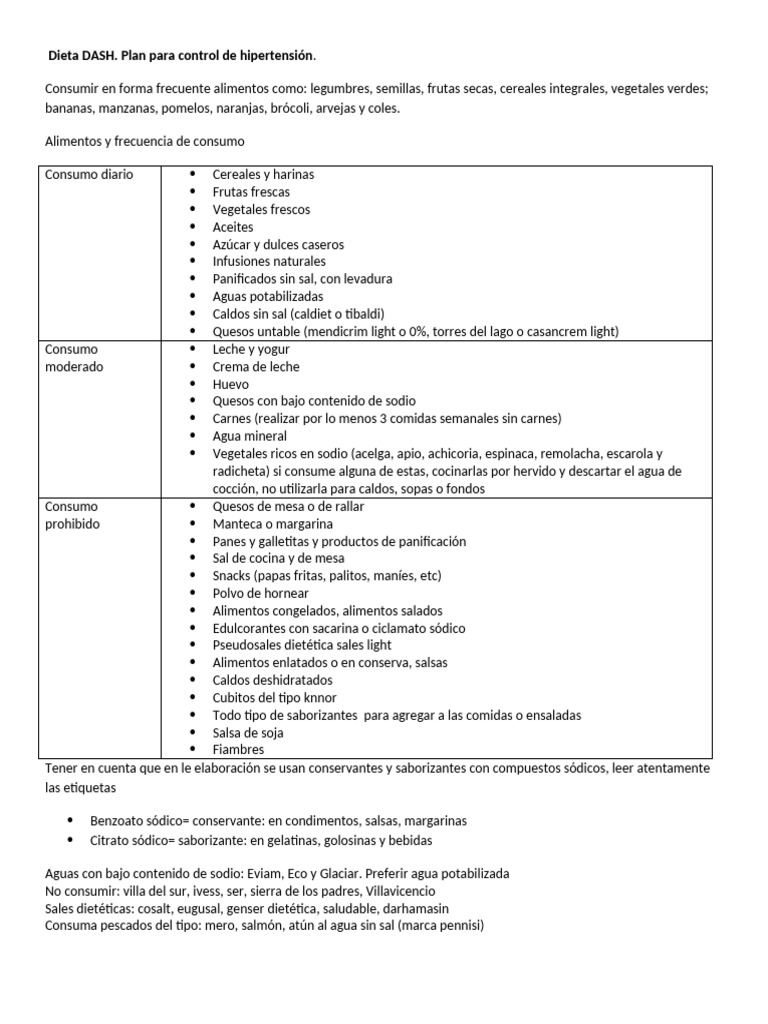 Plan de Dieta DASH para Hipertensión | PDF | Panes | Alimentos