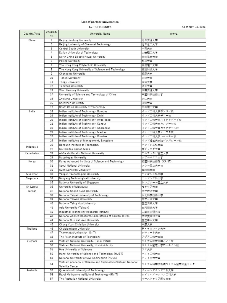List_ESEP-G2025 | PDF