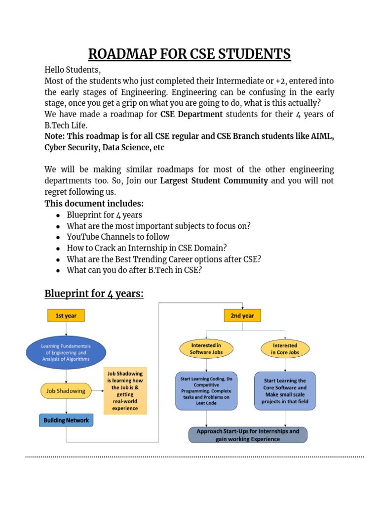 CSE Roadmap | PDF | Machine Learning | Computer Programming