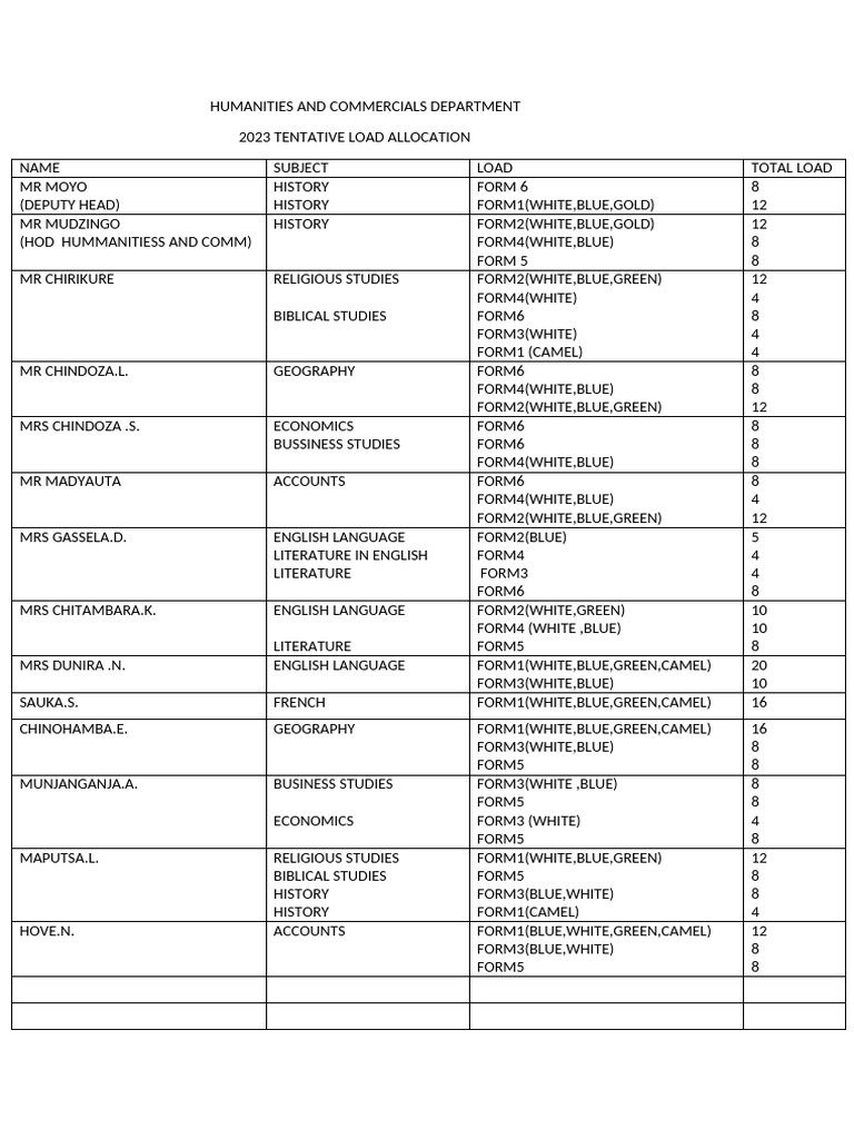 Tentative Load Allocation (2023) | PDF | Liberal Arts Education