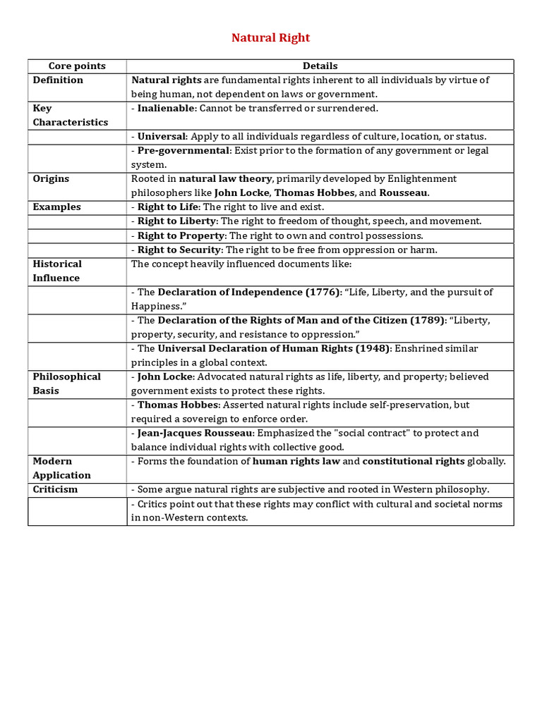 Naturtal Rights | PDF