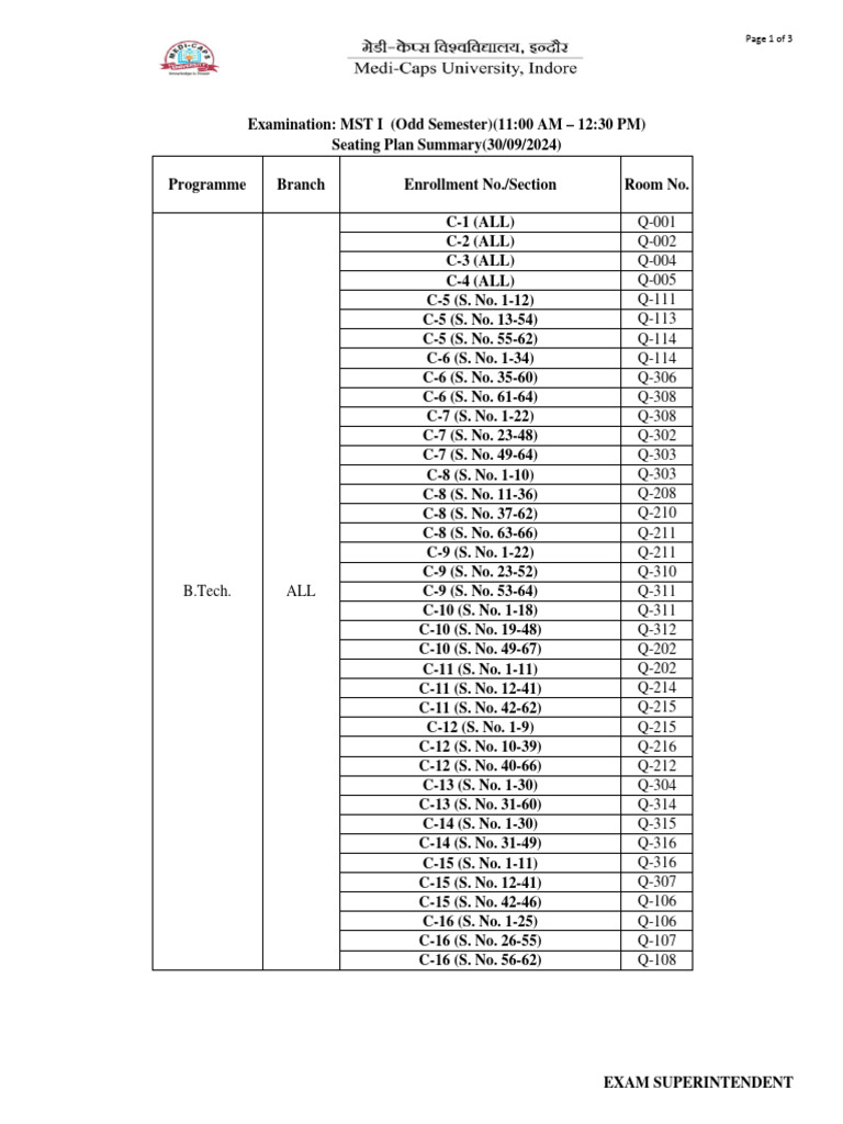 Seating Summary Q-Block - MST-I - 30 Sep. 24 - II Shift | PDF