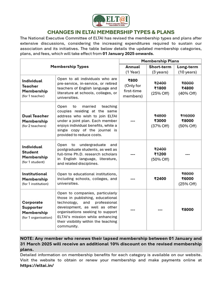 Changes in ELTAI Membership Plans | PDF | Teachers