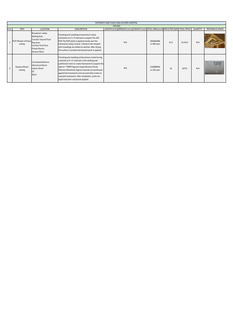 Estimation Assignment 2 DRF 1 | PDF | Drywall | Wallcoverings
