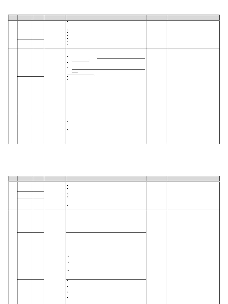 IMS Checklist | PDF | Verification And Validation | Audit