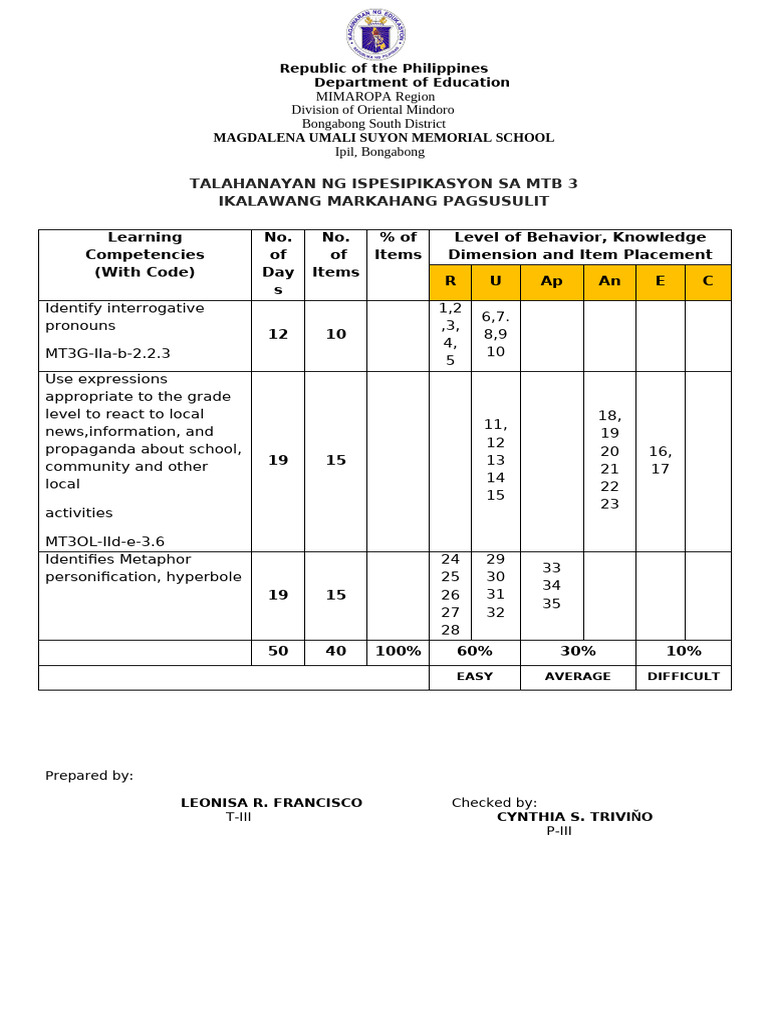 MTB 3 | PDF