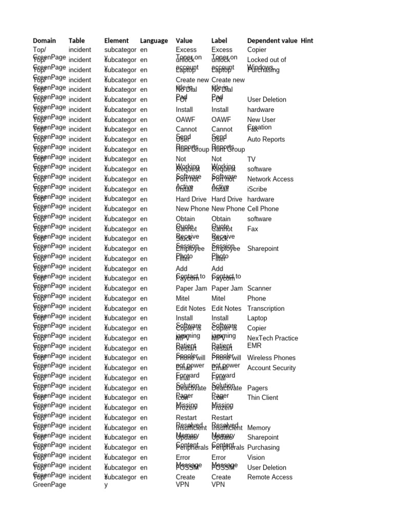 BM Subcategory Choice Values | PDF | Password | Computer Science