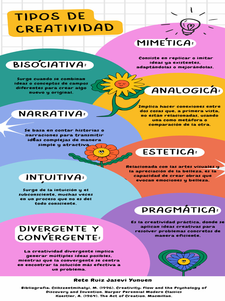 Tipos de Creatividad | PDF